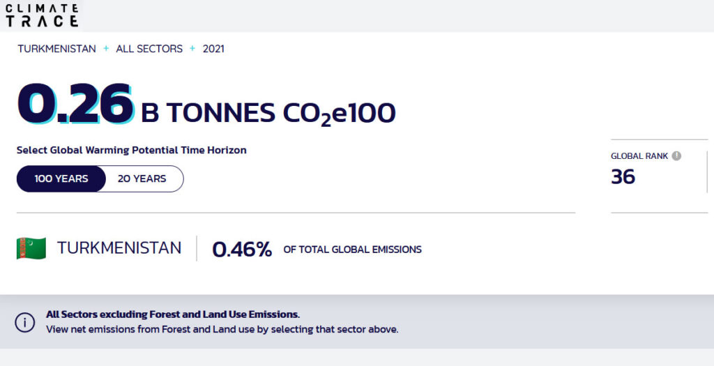 Climate Trace: Turkmenistan Oil and Gas Field Carbon Emissions ...