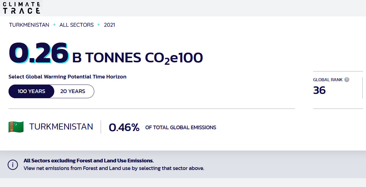 Climate Trace: Turkmenistan Oil and Gas Field Carbon Emissions ...