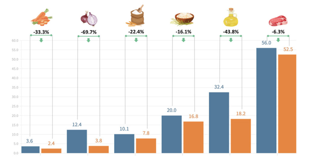 PALAW INDEX METHODOLOGY – Progres.Online